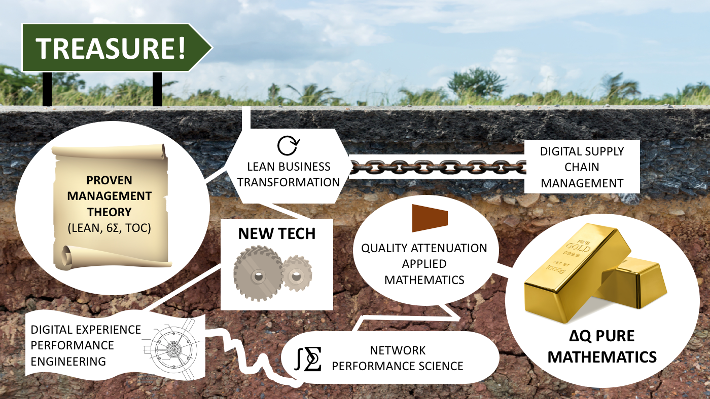 Why telecoms business transformation is hard - martingeddes